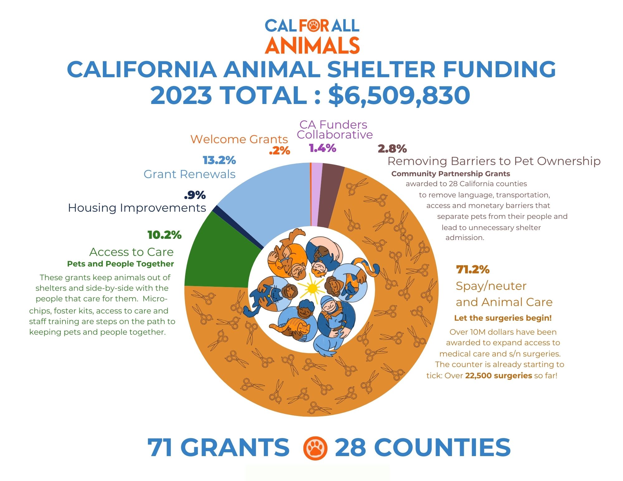 2023 Highlights - California for All Animals